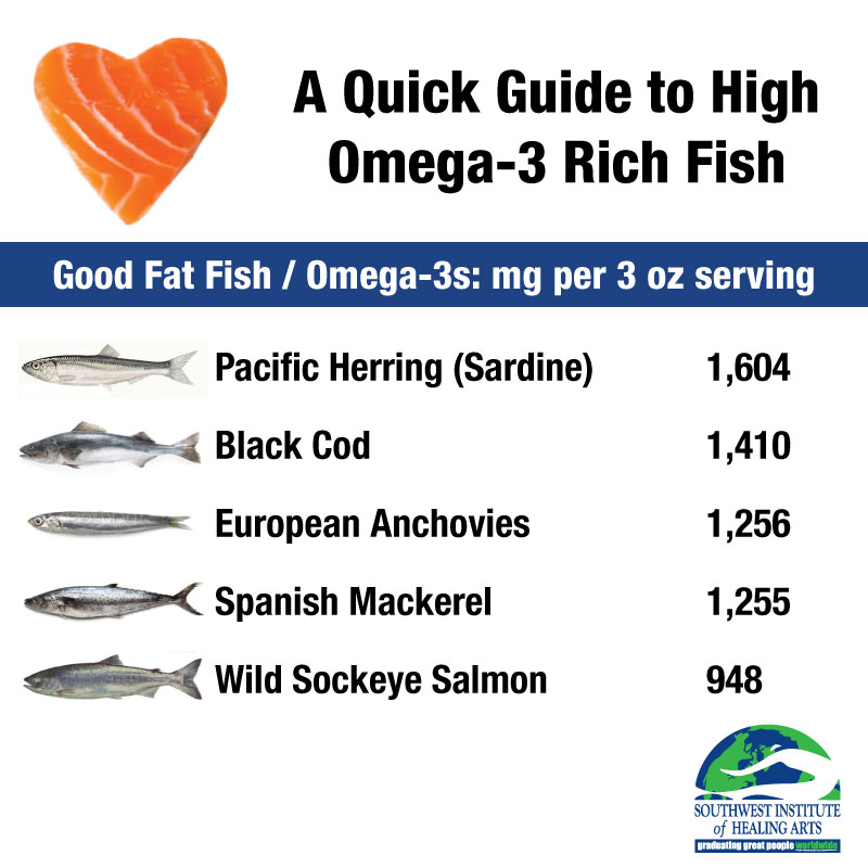Eat Omega-3s Today with 2 Simple Wild Alaskan Salmon Recipes