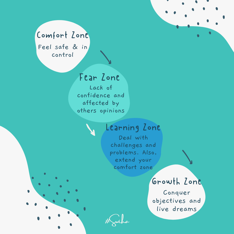 How to Navigate From Your Comfort Zone to Your Growth Zone